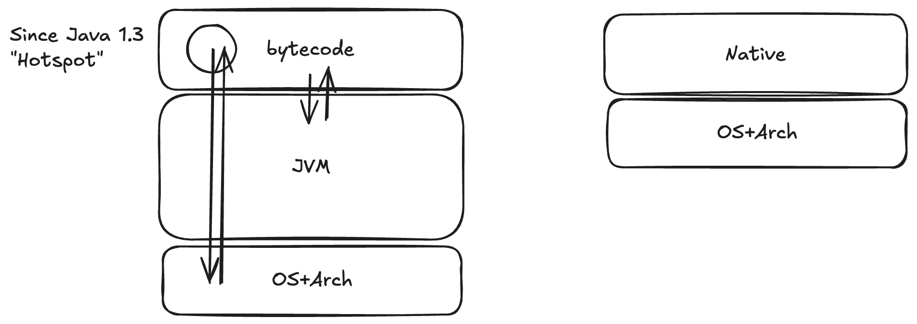 Runtime Efficiencies and Spring Boot