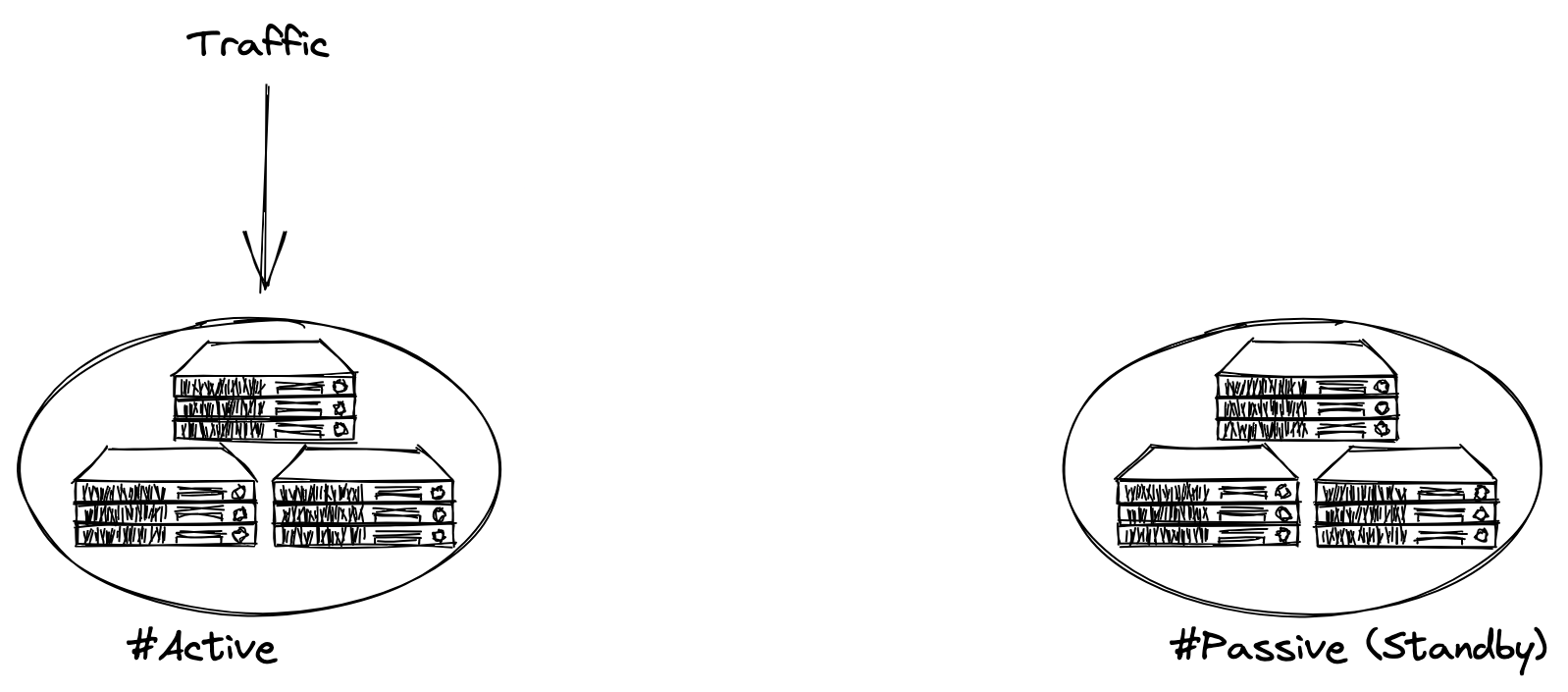 My children will never deploy active `pa`ssive