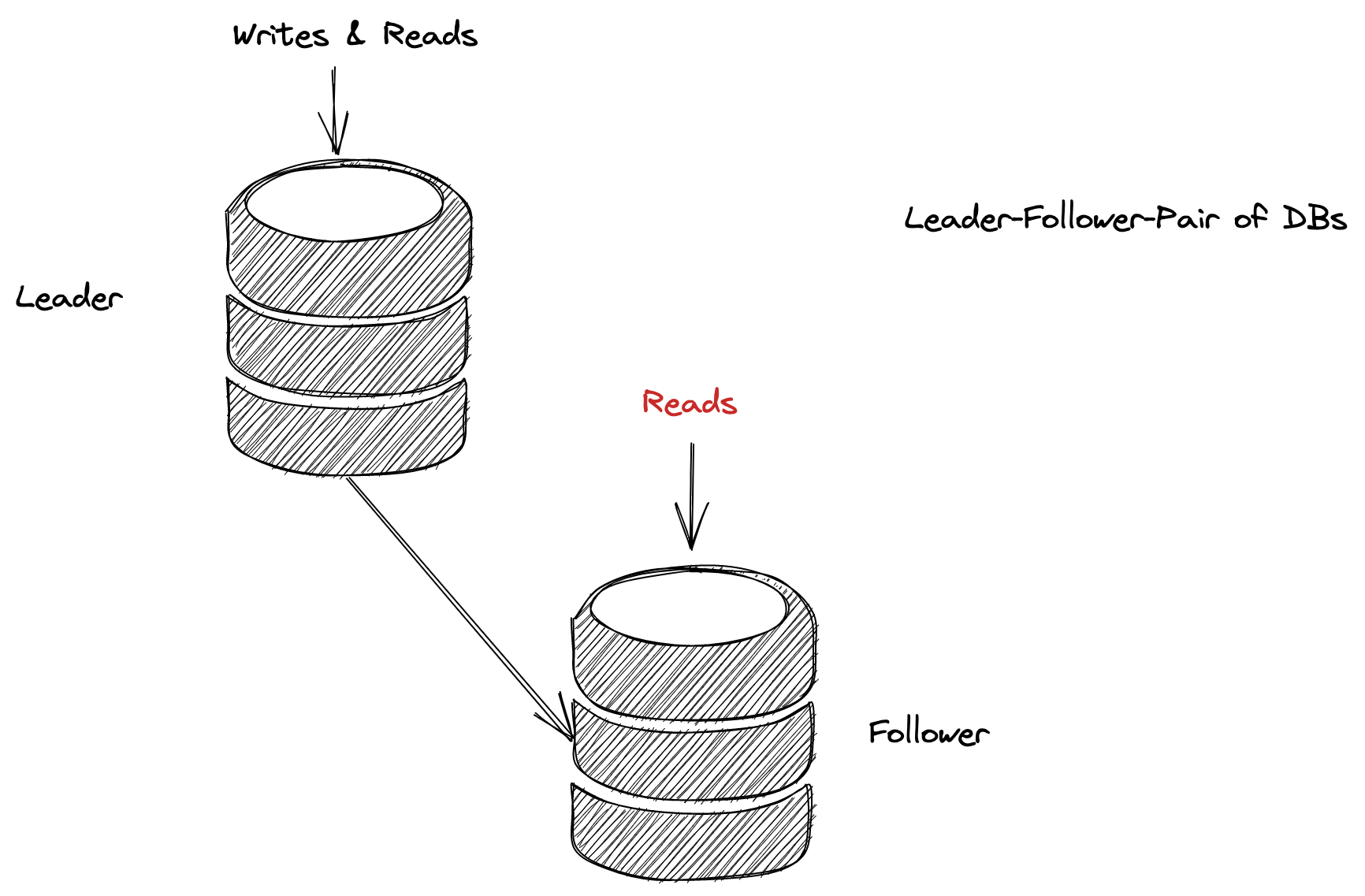 My children will never deploy active `pa`ssive